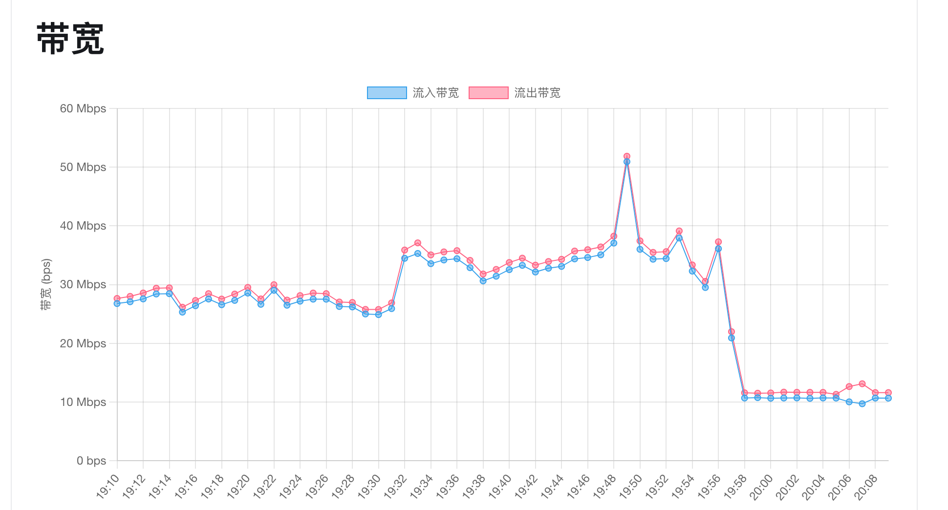 CLAW HK被限速 新的限速政策 10Mbps 卡死你