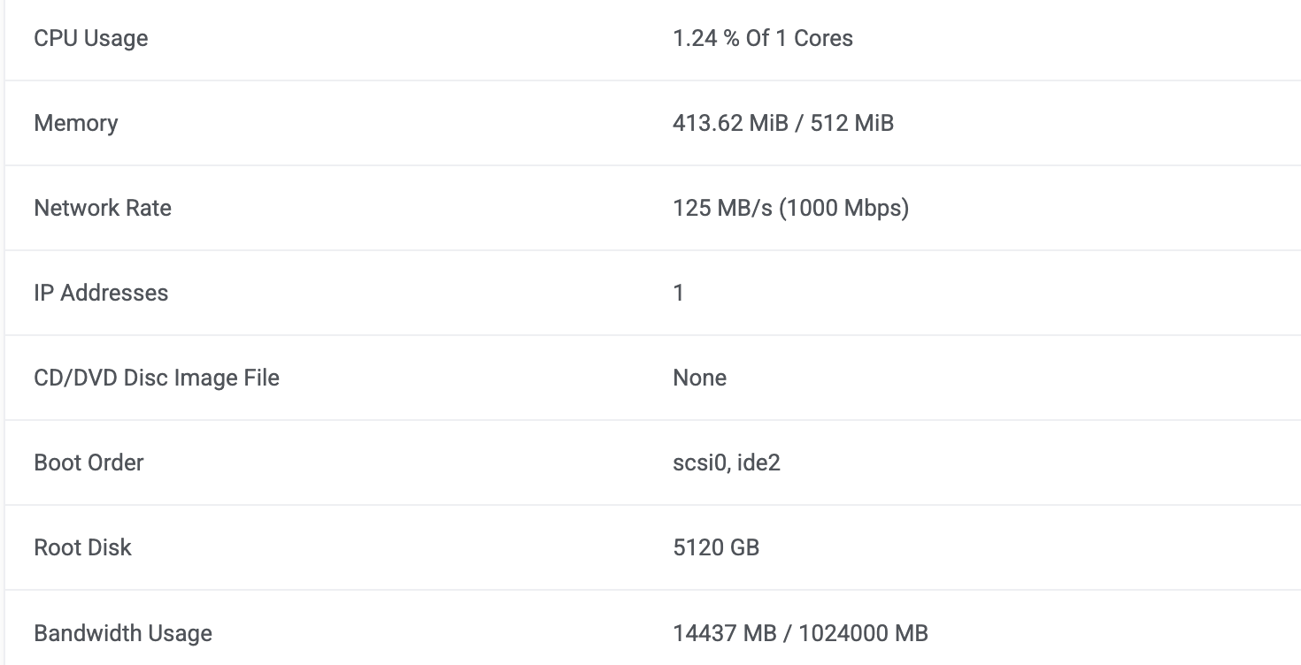 [暂不出] BestVM(富婆) SG-BGP-Lite-1T 90包 push 新加坡落地机